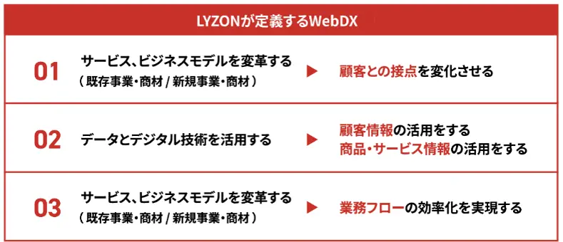 DXを活用して業務を効率化！～Web基盤選定の重要性～ | 株式会社LYZON