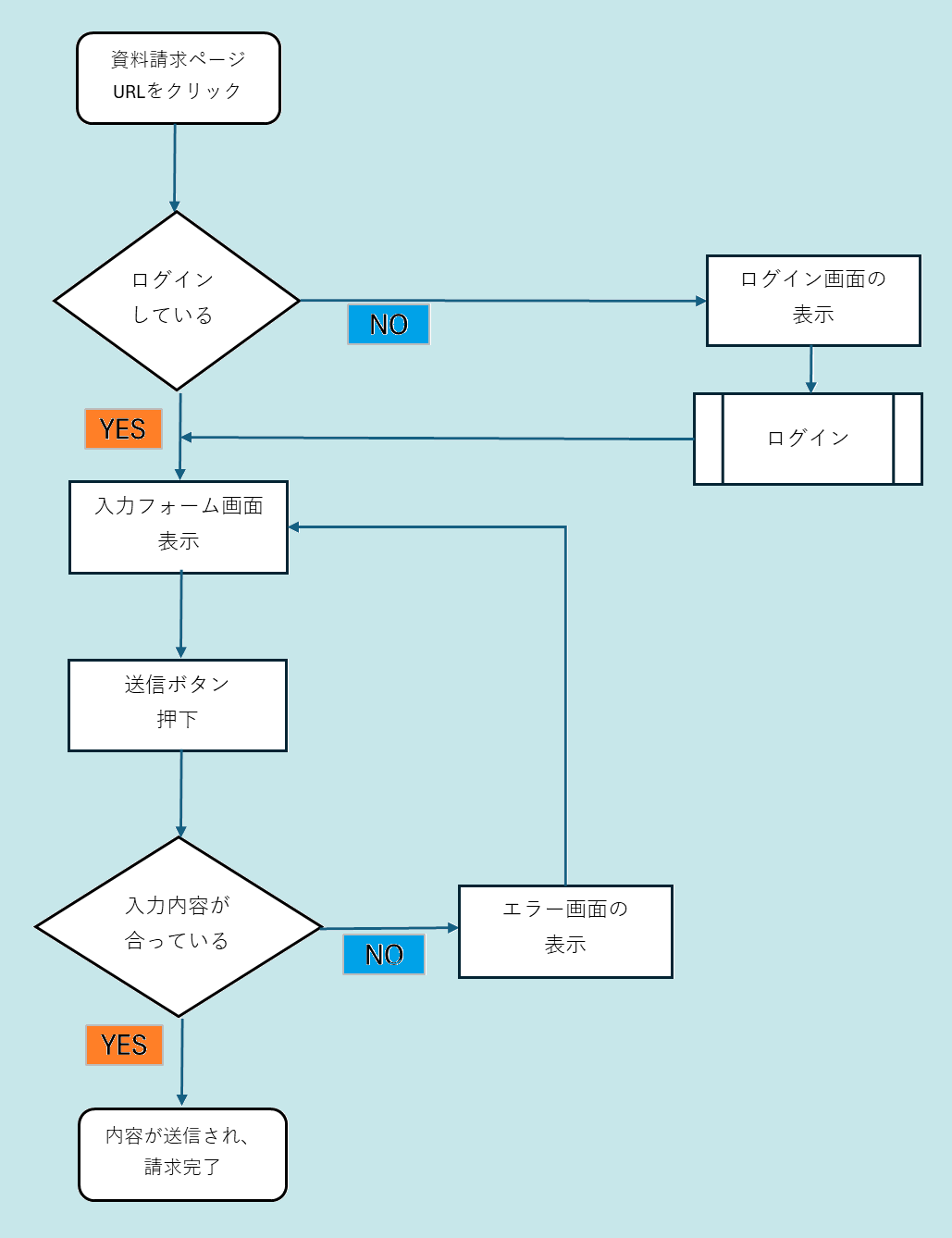 LYZONの新卒ディレクター研修制度 | 株式会社LYZON