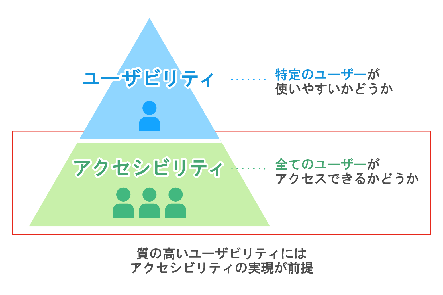 「障害者差別解消法」の改正に伴い、『Webアクセシビリティ改善サービス』アップデート版を7月17日にリリース | 株式会社LYZON