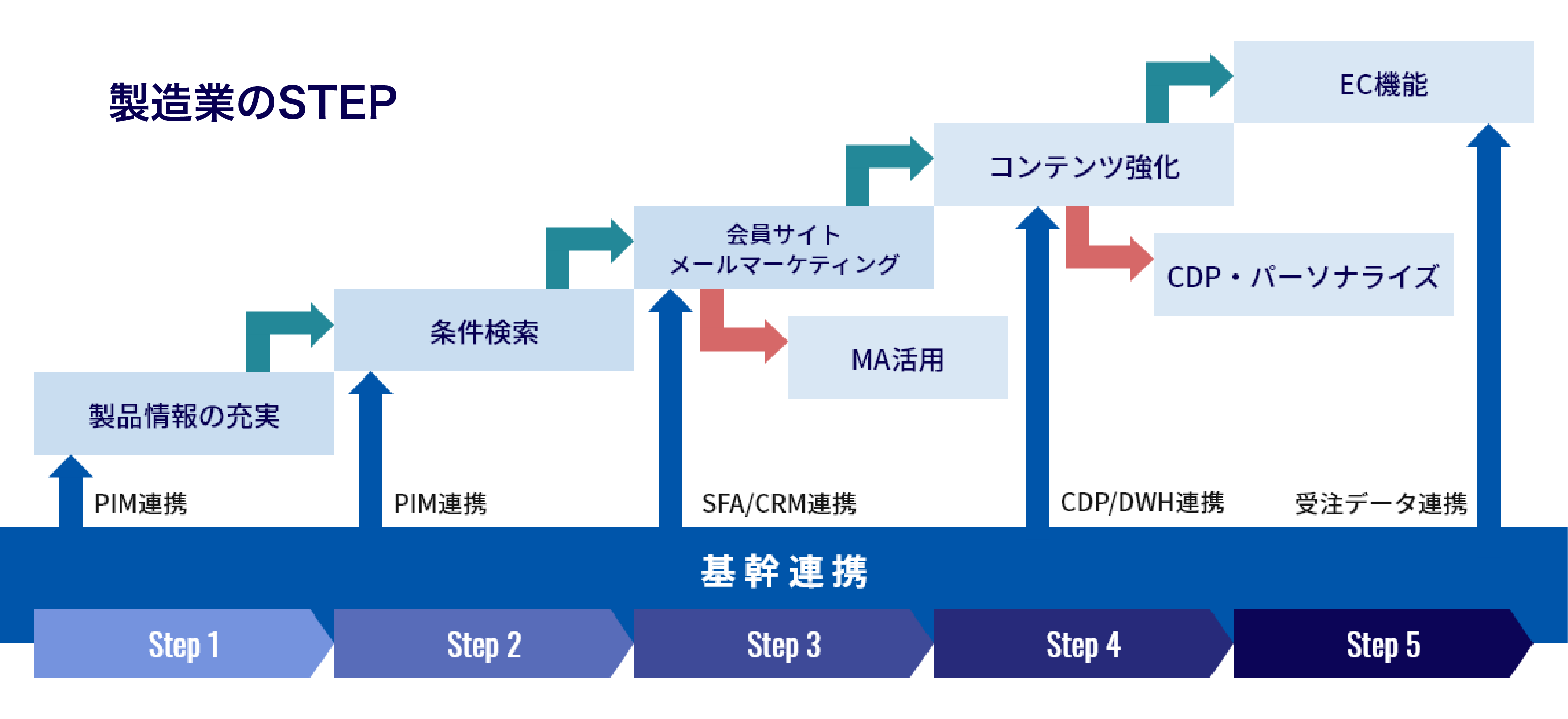 製造業・部品メーカー向けウェブサイト構築ノウハウを8月6日に公開しました。 | 株式会社LYZON