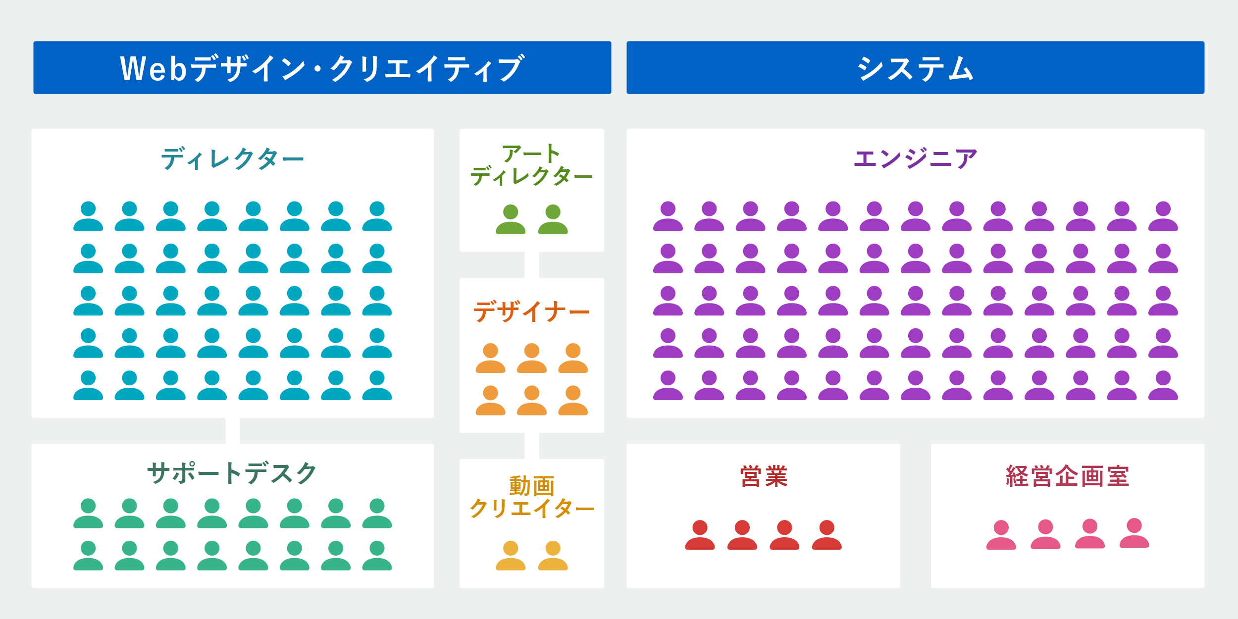 強み | 株式会社LYZON